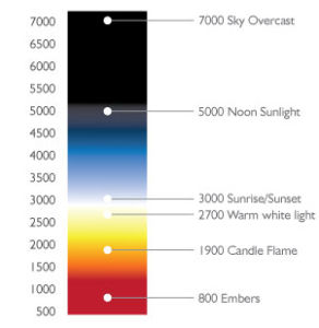FAQs - PRODUCT - John Cullen Lighting